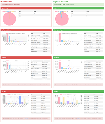 PayPal Activity Summary